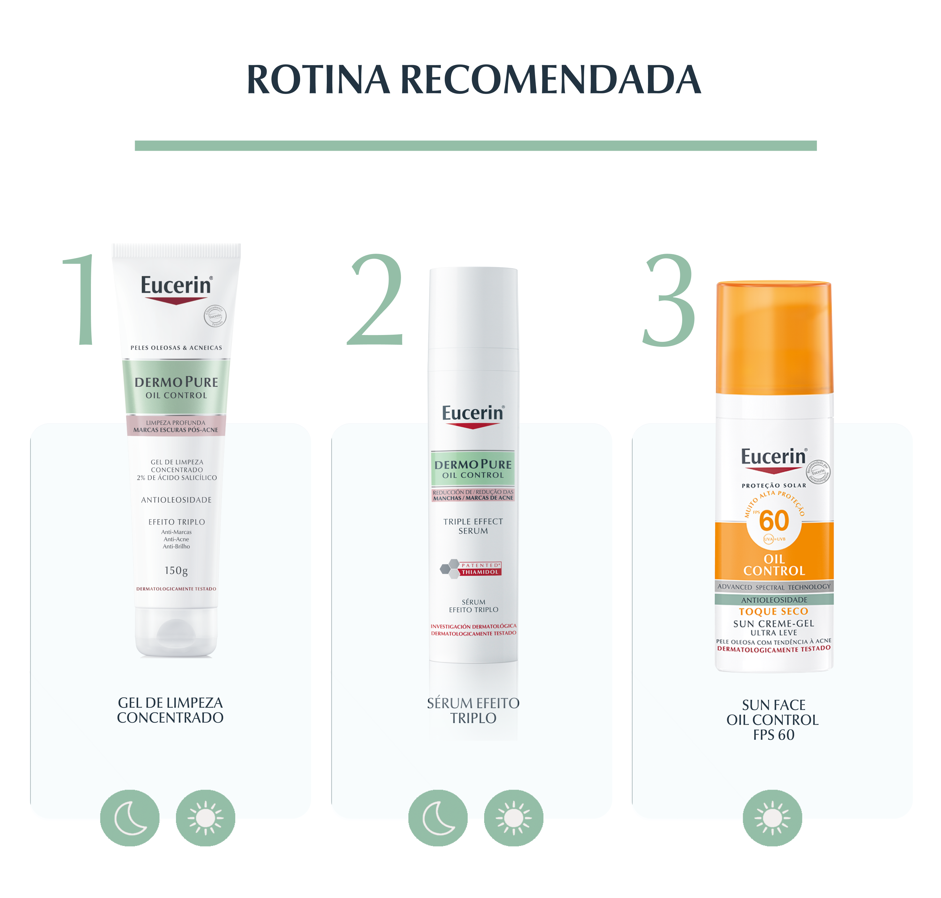 Eucerin DermoPure Gel de Limpeza Concentrado