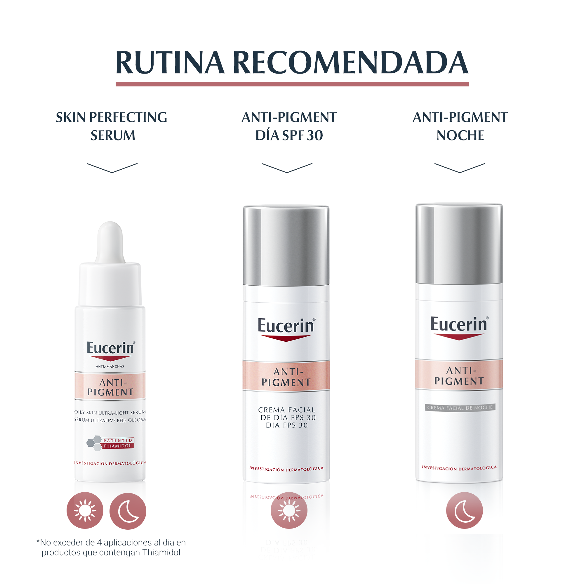 Ultra Light Serum / para una piel uniforme y radiante / Eucerin Anti ...