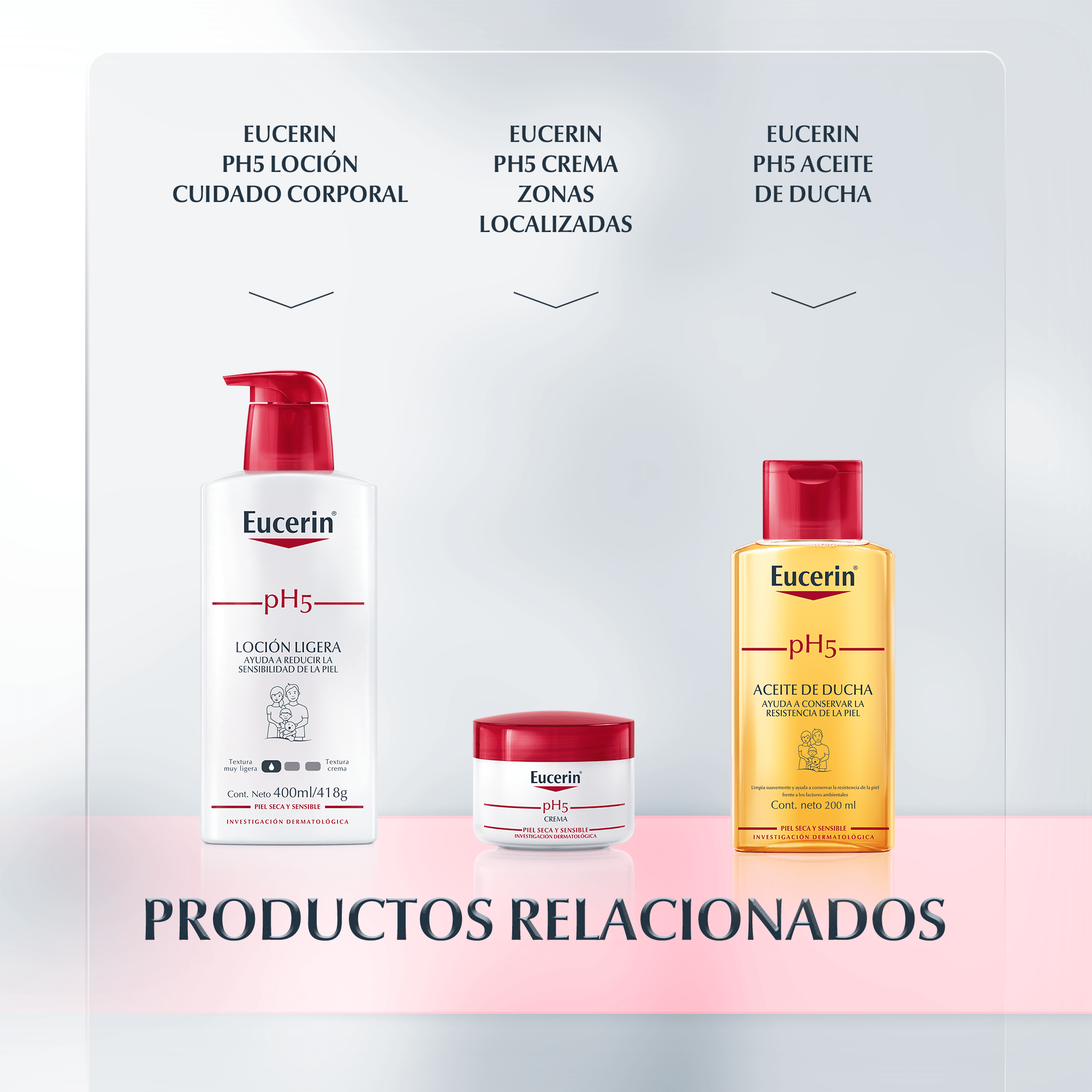 Gel Syndet pH5 Limpieza efectiva para la Piel Sensible | Eucerin