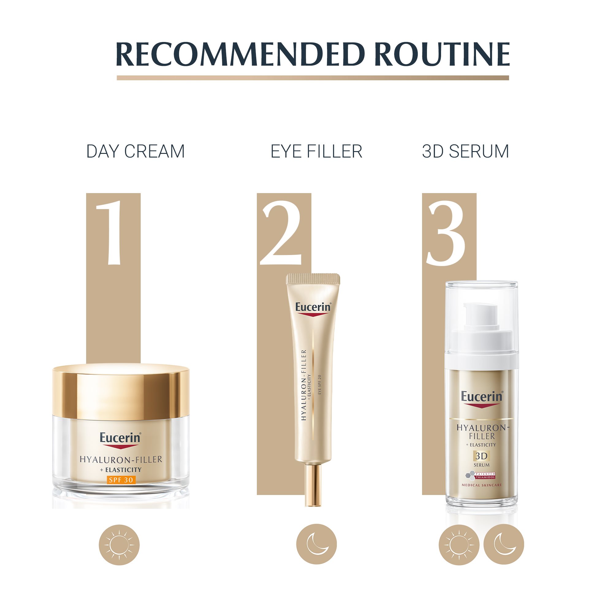 Eucerin | Hyaluron-Filler + Elasticity | Eye Care