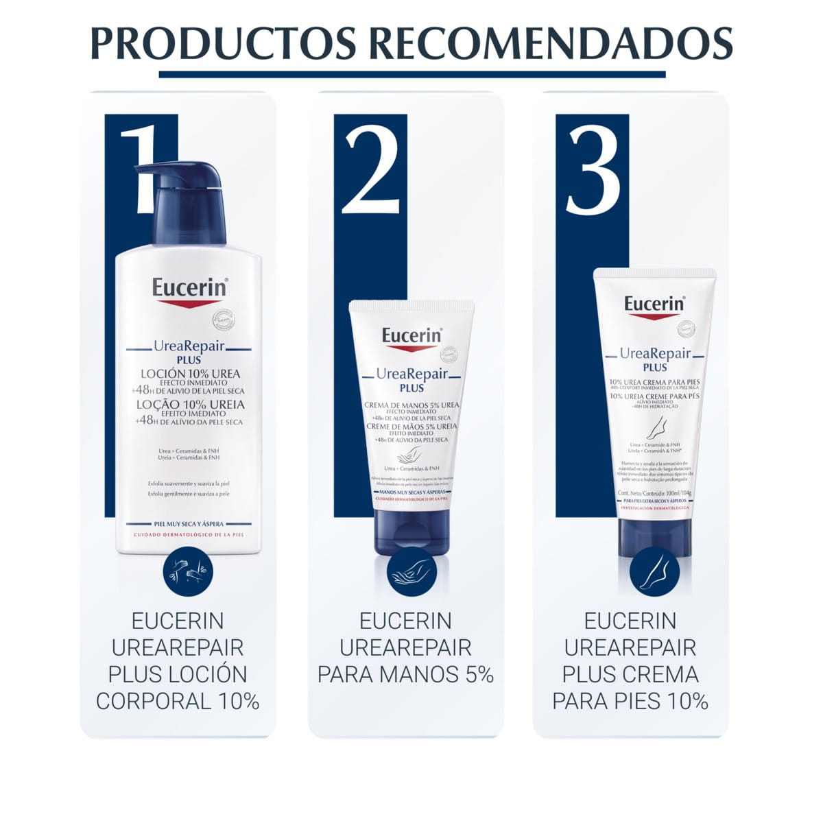 Loción Hidratante 10% Urea Para Piel Seca UreaRepair | Eucerin