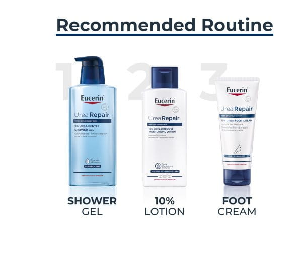 Eucerin 10% Urea Body Lotion | Immediate + 48h Dry Skin Relief