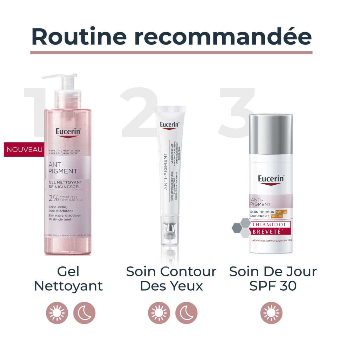 ANTI-PIGMENT Contour des Yeux pour les cernes | EUCERIN