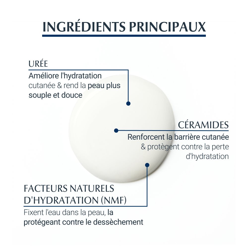 Crème 30 % d’Urée UreaRepair PLUS | Peau extrêmement sèche | Eucerin