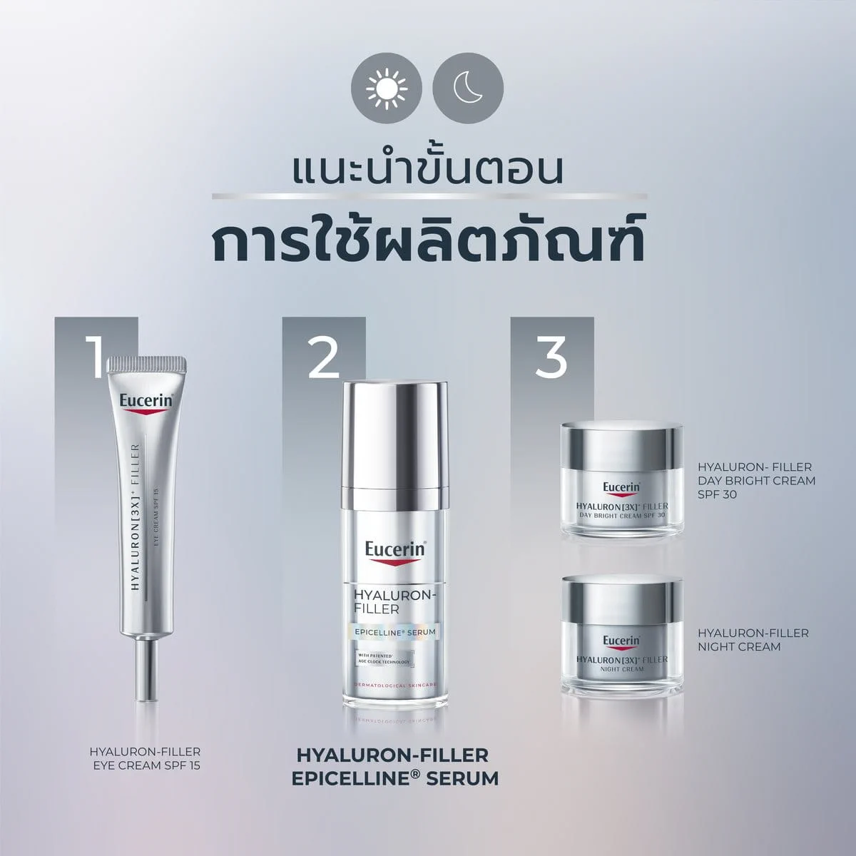 EUCERIN® HYALURON-FILLER EPICELLINE® SERUM