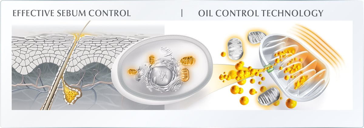 Our research|Behind the science of Eucerin Sun