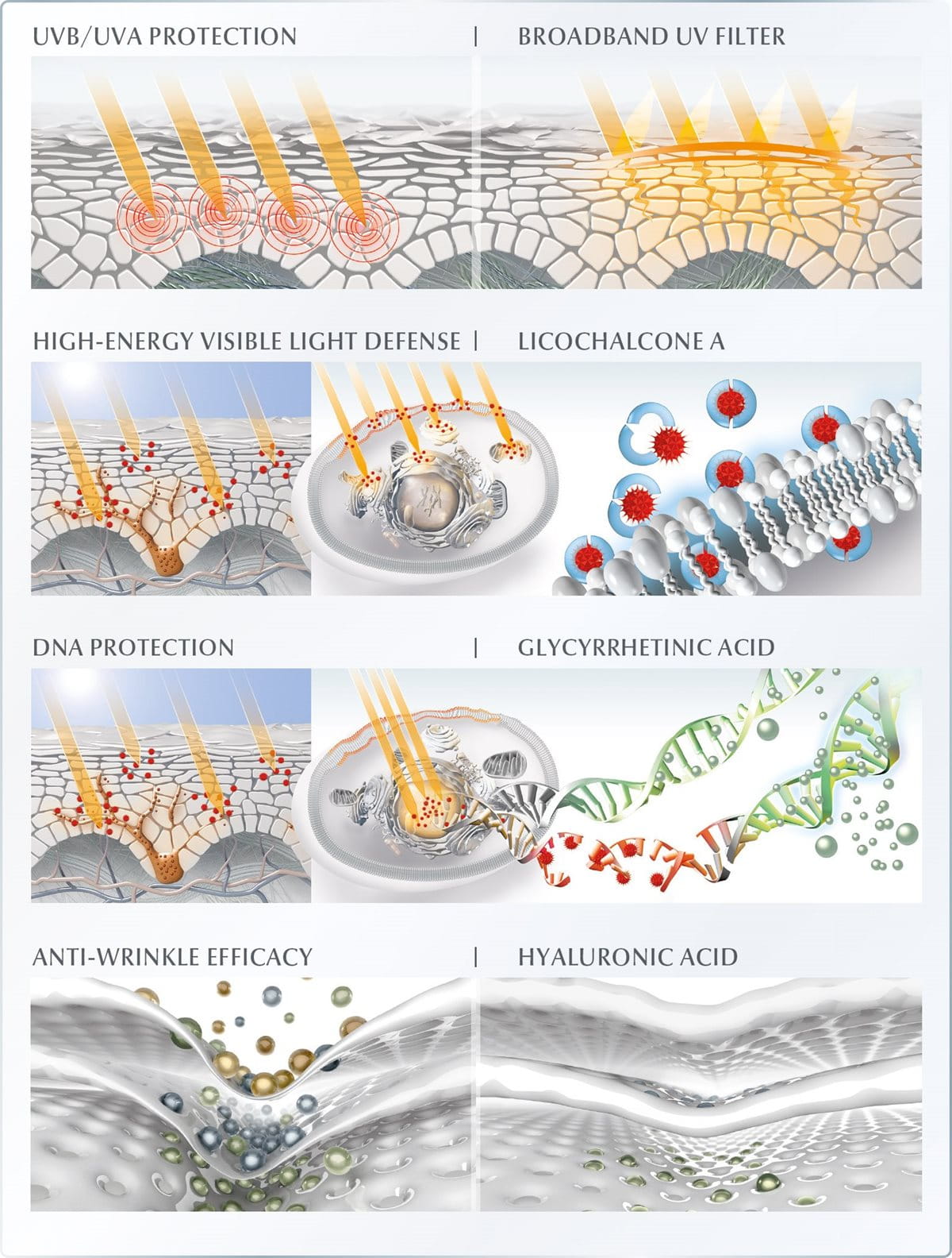Sun Fluid Photoaging Control SPF 50 | Anti-age sunscreen for face | Eucerin
