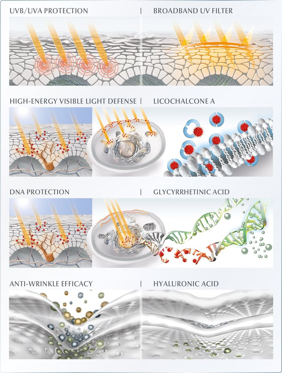Sun Fluid Photoaging Control SPF 50 | Anti-age sunscreen for face | Eucerin
