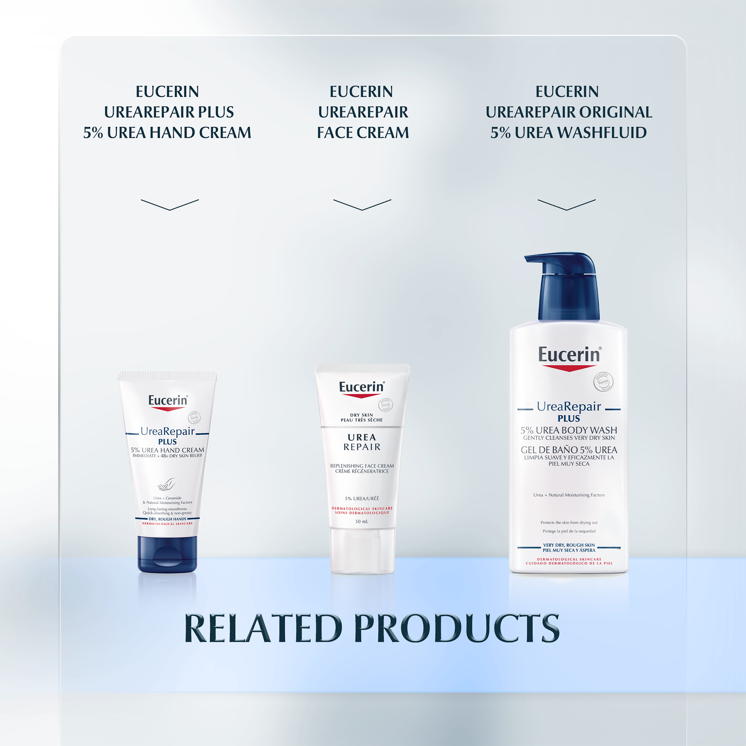 Eucerin 10% Urea Body Lotion | Immediate + 48h Dry Skin Relief