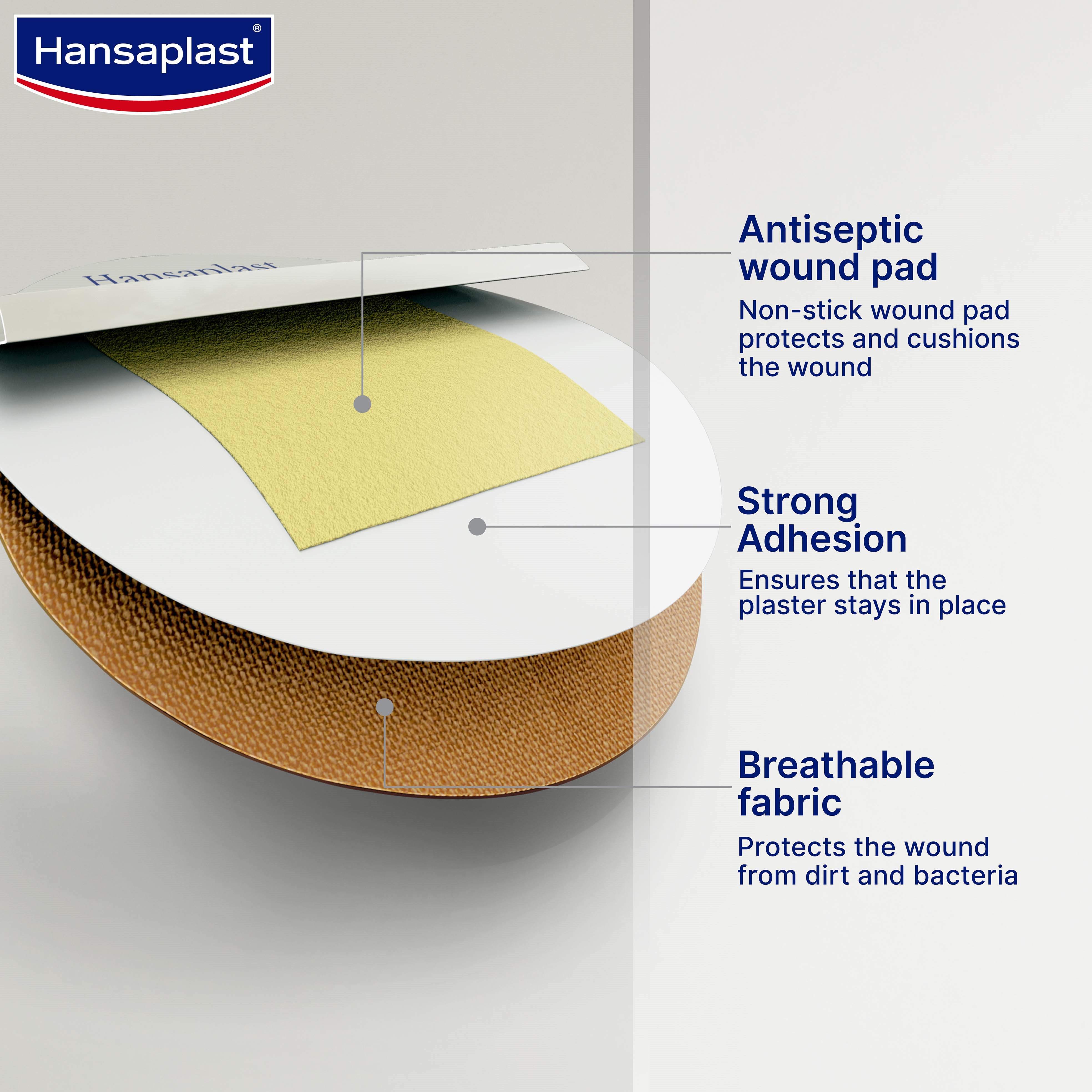 Spot Plaster- Small round bandage | Hansaplast India