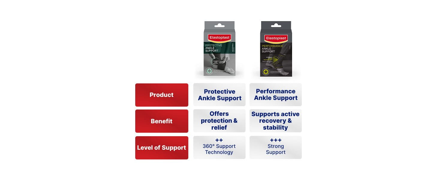 Protective Ankle Support - Protection & Pain Relief | Elastoplast UK