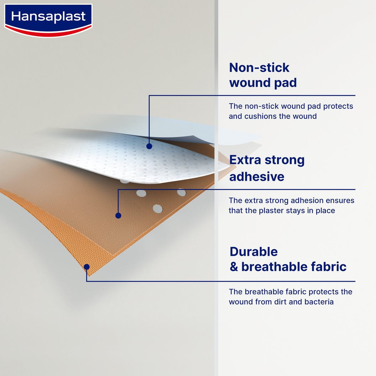 Hansaplast Classic - Fabric Plasters I Extra strong adhesion I ...