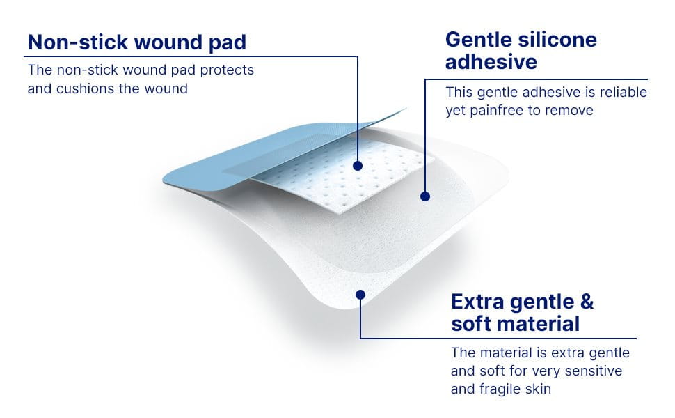 Hansaplast Ultra Sensitive XXL Wound Plasters | 8 x 10cm | Extra gentle ...