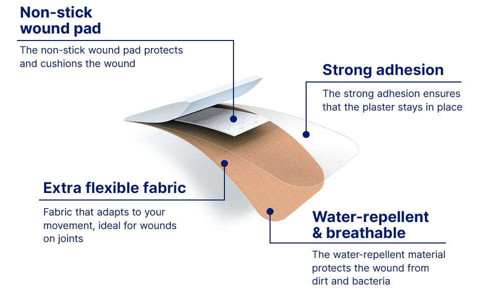 Hansaplast Flexible Elastic XXL Wound Plasters | 9 x 6cm | Extra ...