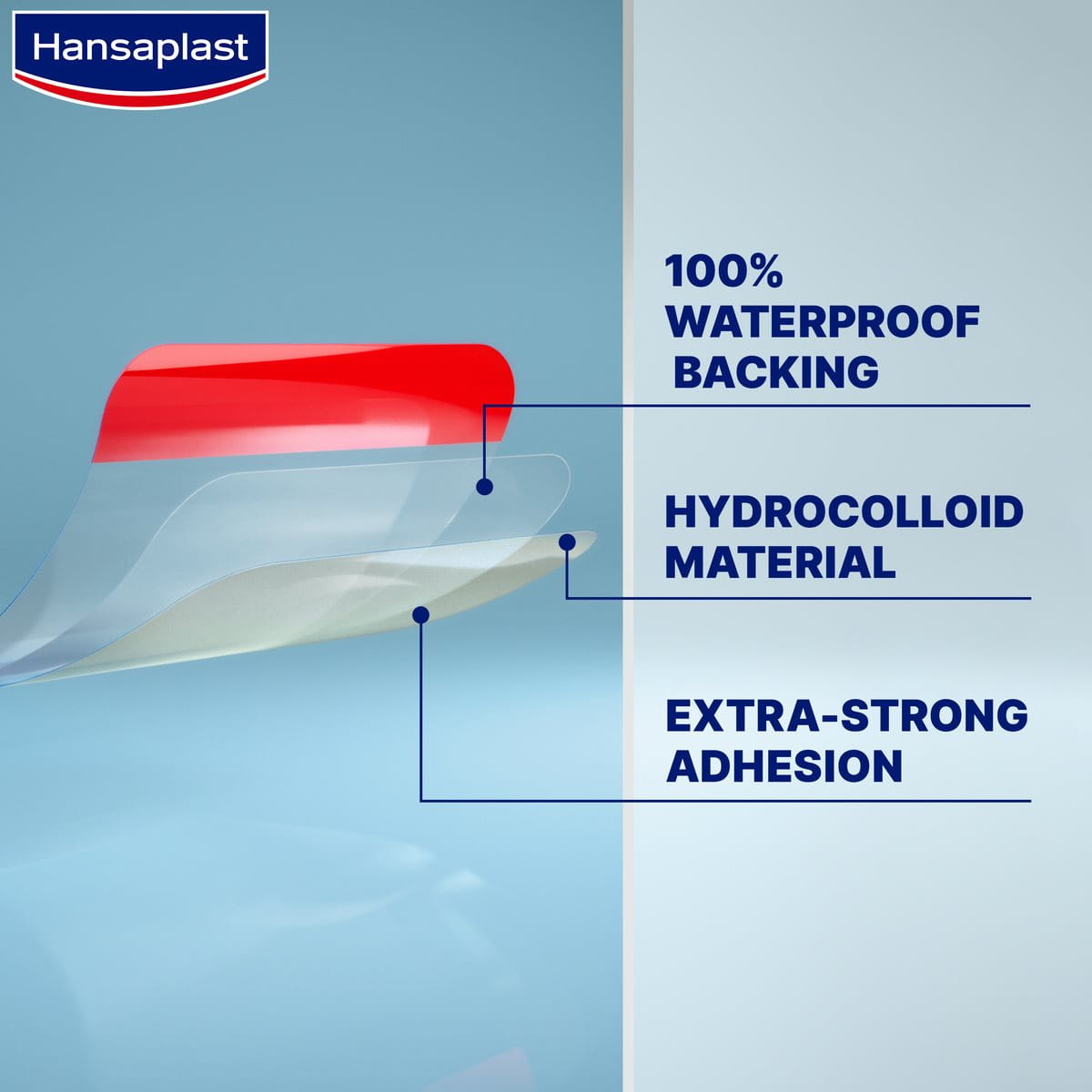 Hansaplast Second Skin Hydrocolloid: Enhanced Healing Plasters